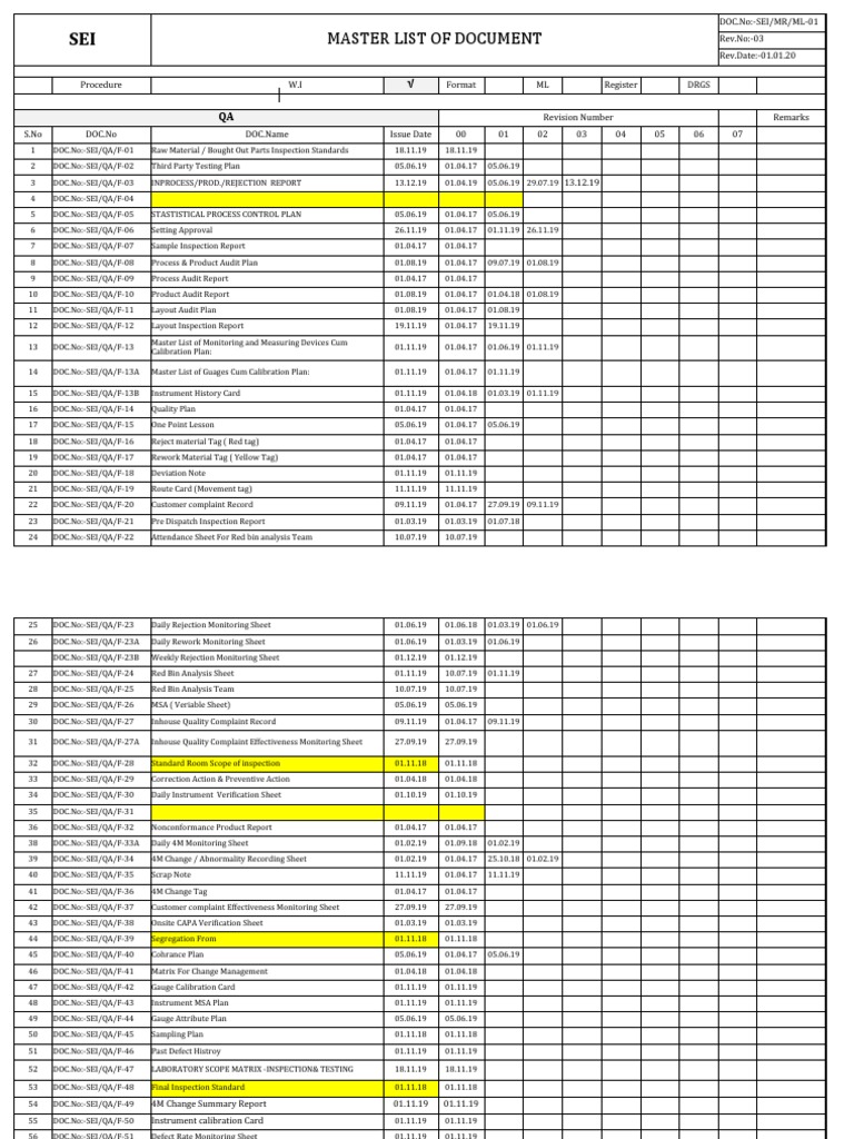 Master List of Document: DOC - No:-SEI/MR/ML-01 Rev - No:-03 Rev - Date:-01.01.20 | PDF ...