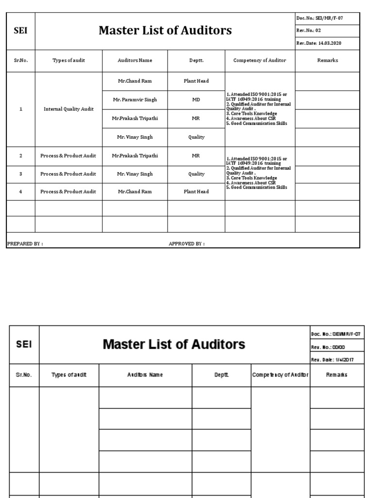 Master List of Auditors | Download Free PDF | Audit | Business