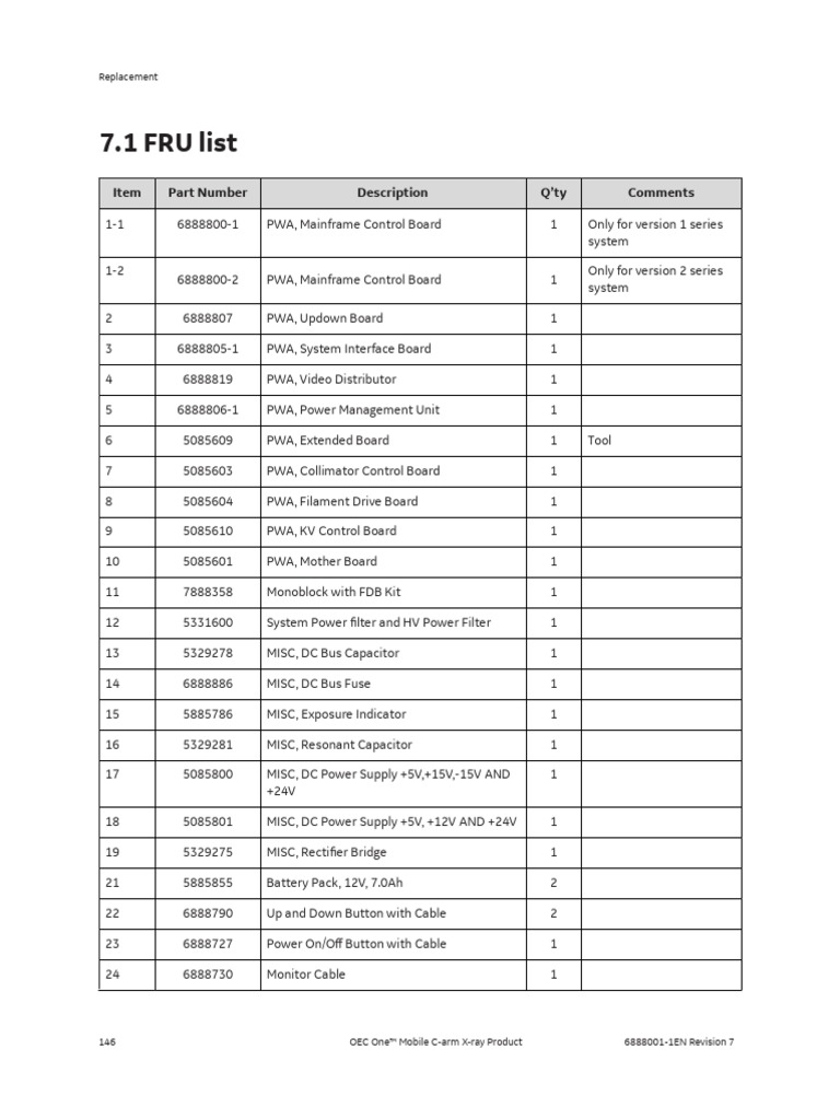 7.1 FRU List: Item Part Number Description Q'ty Comments | PDF | Manufactured Goods | Electrical ...