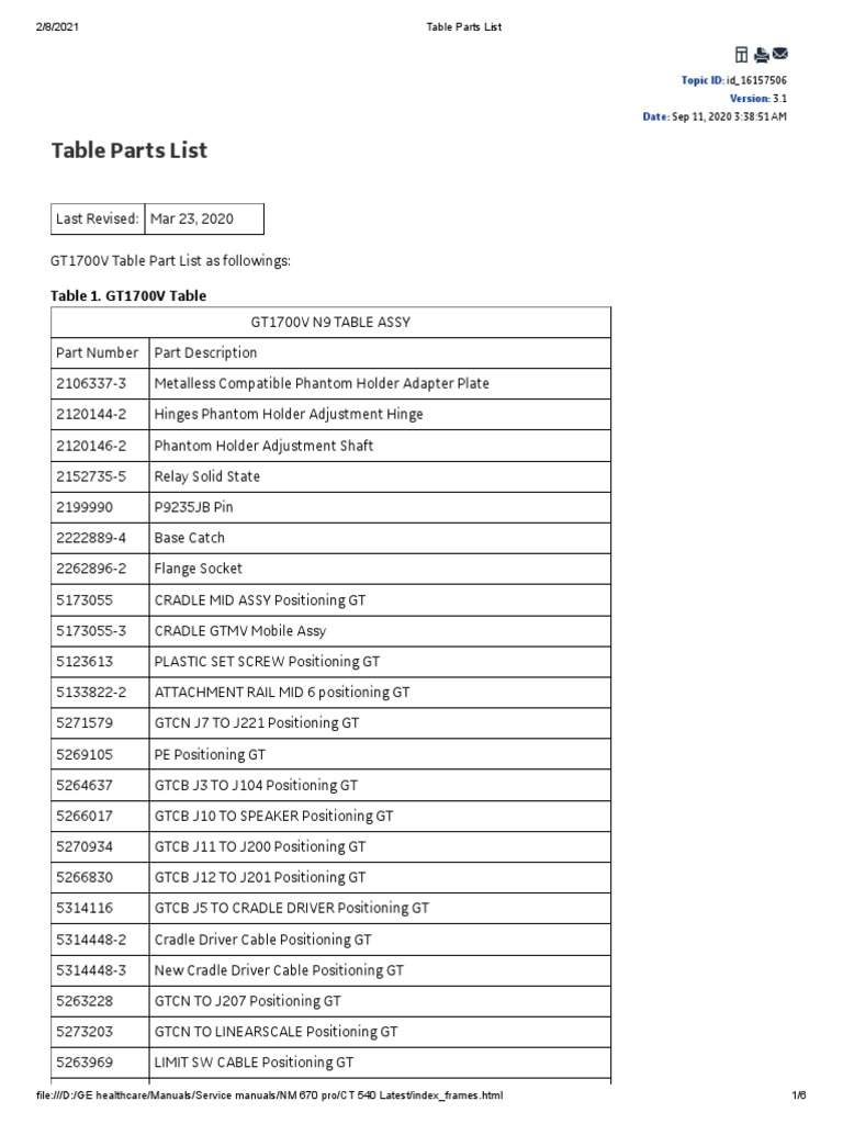 CT BJ Optima CT540 Table FRU List | PDF | Vehicles | Equipment