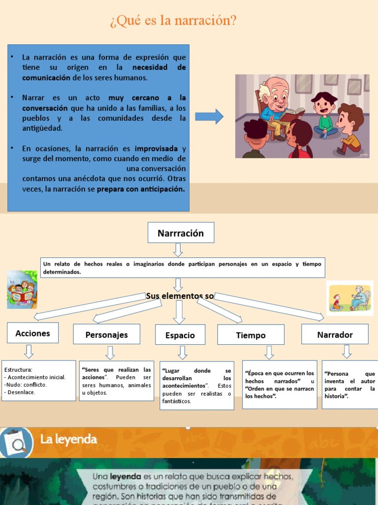 Clase Sobre Las Leyendas | PDF