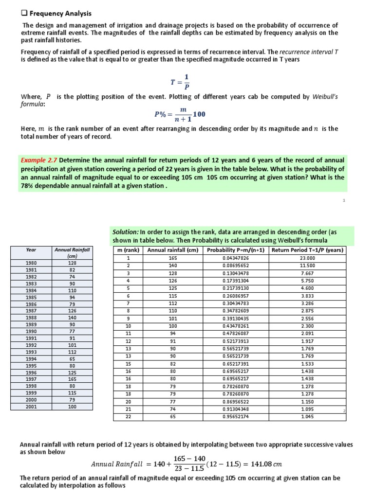 2.2 Hydrology | PDF | Precipitation