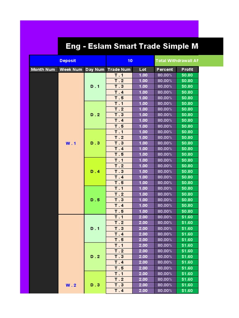 Simple Money Managment | PDF
