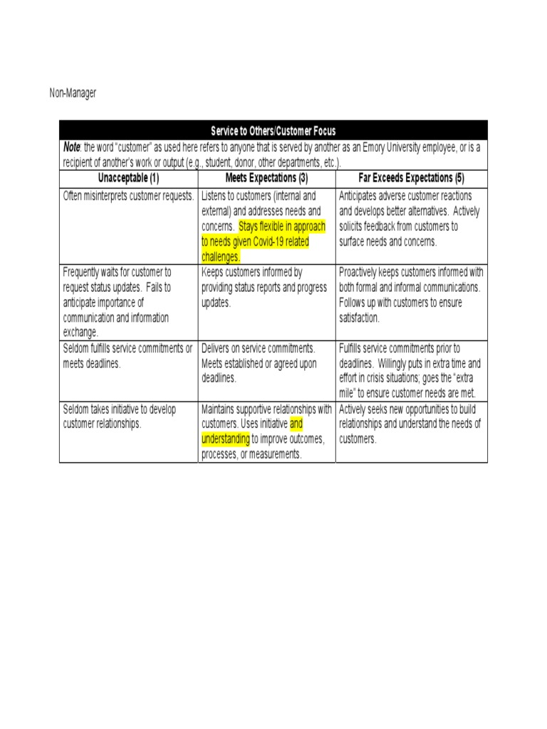 Unacceptable (1) Meets Expectations (3) Far Exceeds Expectations | PDF ...
