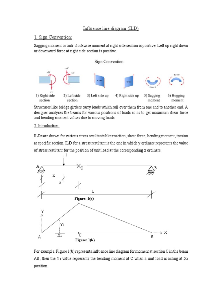 Influence Line Diagram (ILD) 1. Sign Convention:: Figure: 1 (A) | PDF ...