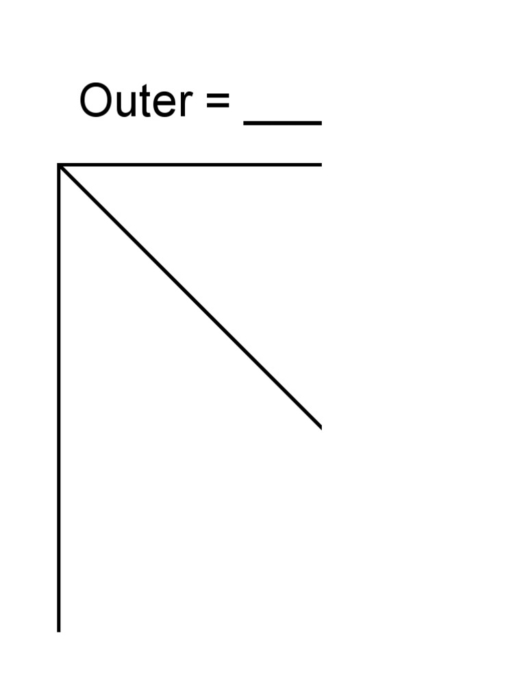 Blank Chart - Relationship | PDF