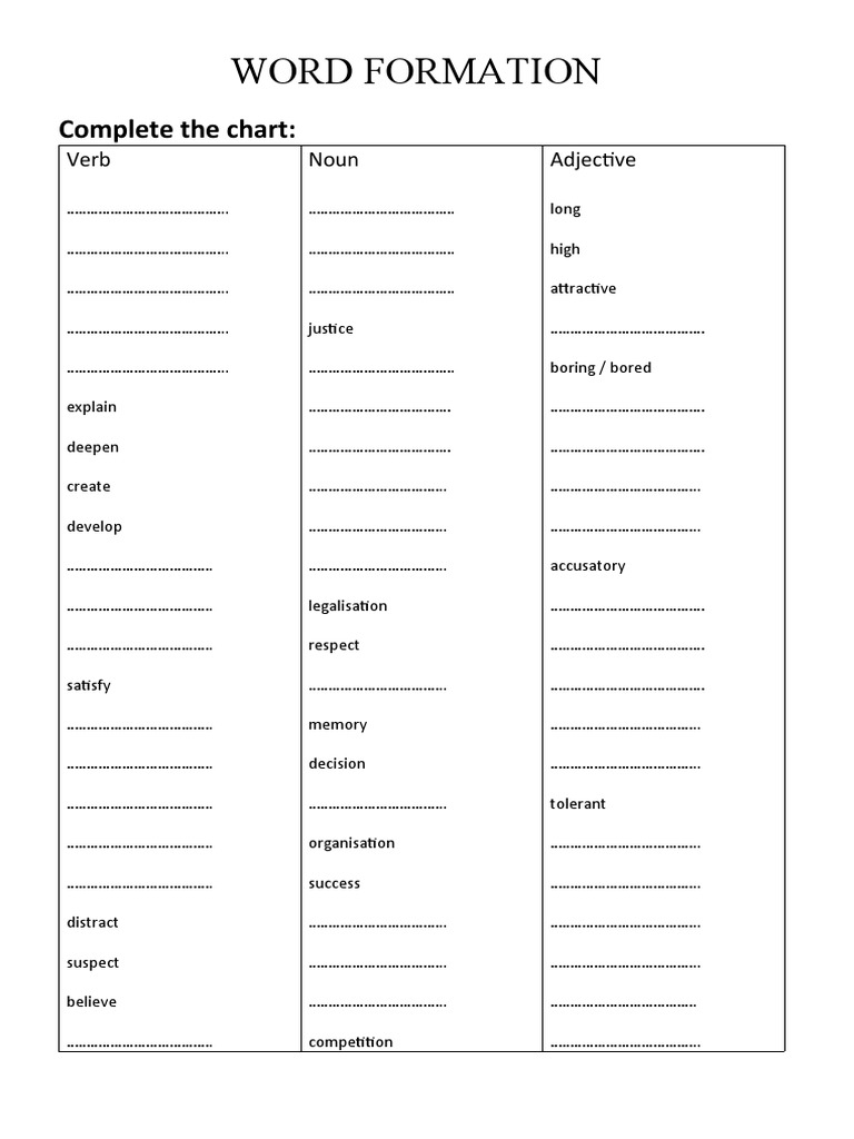 Word Formation: Complete The Chart | PDF | Adjective | Cognitive Science