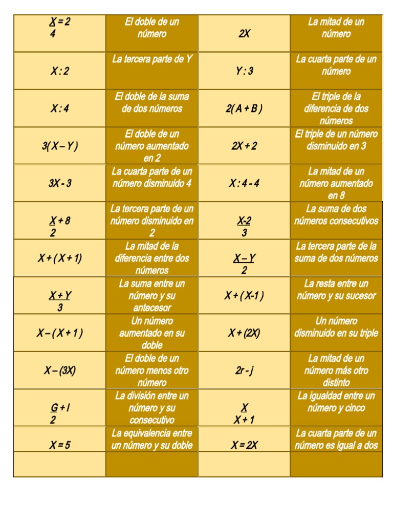 Domino Expresiones Algebraicas | PDF