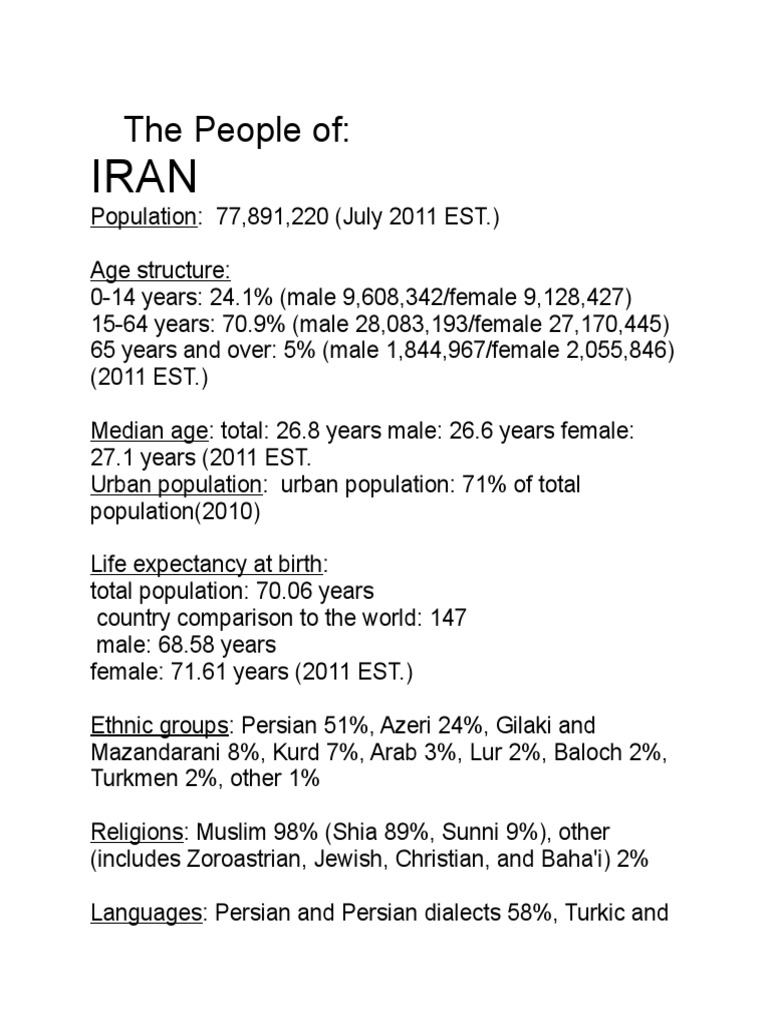 Iran Demographics Overview | PDF