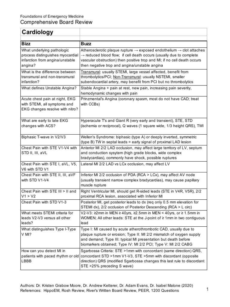 Comprehensive Board Review | PDF | Heart Failure | Myocardial Infarction