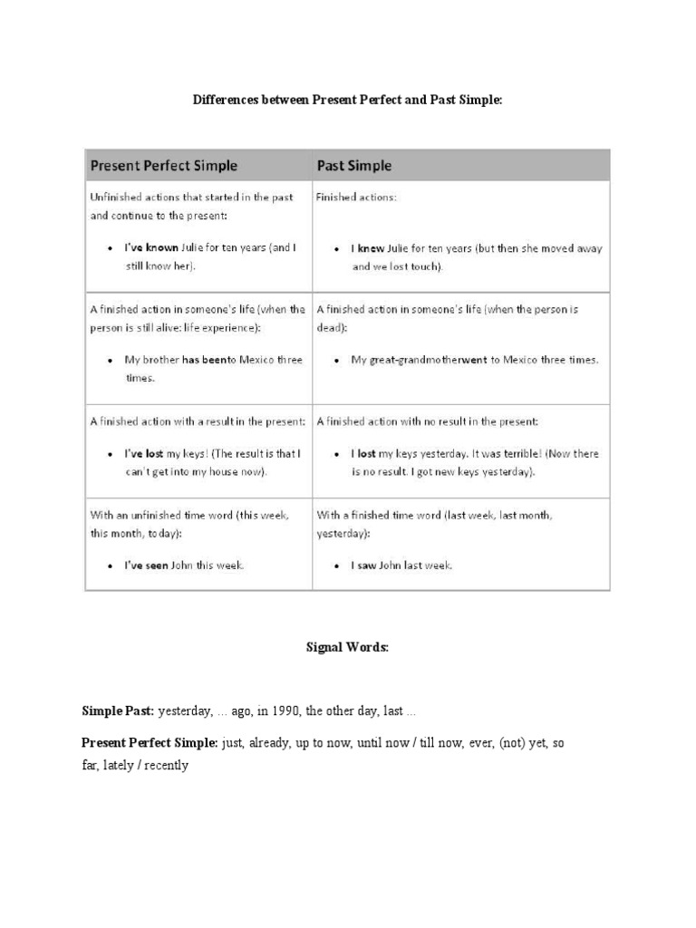 Differences Between Present Perfect and Past Simple | PDF
