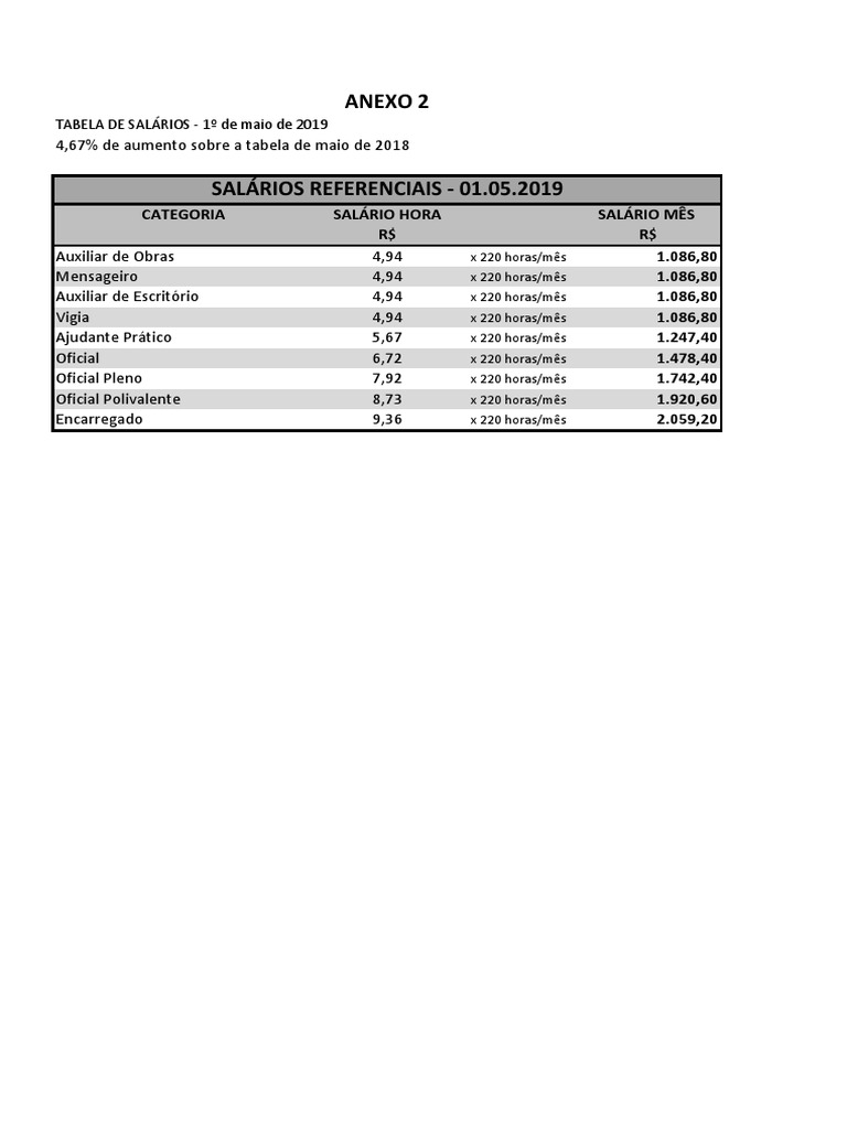 Tabela Salarial 2019 | PDF
