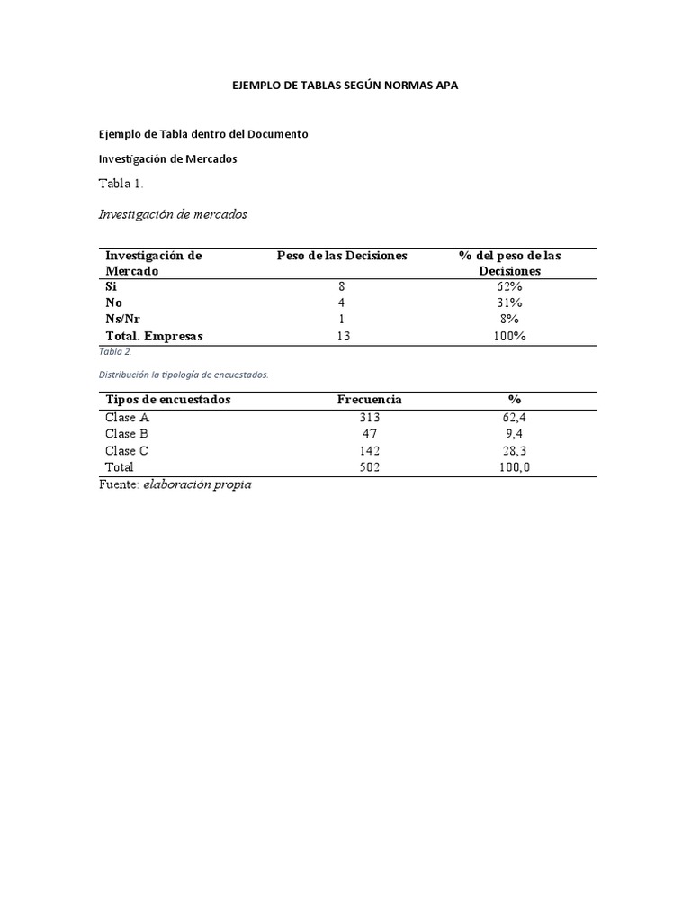 Ejemplo de Tablas Según Normas Apa | PDF
