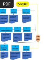 La Matriz Foda - Mefi Mefe y Mafe | PDF | Análisis FODA | Business