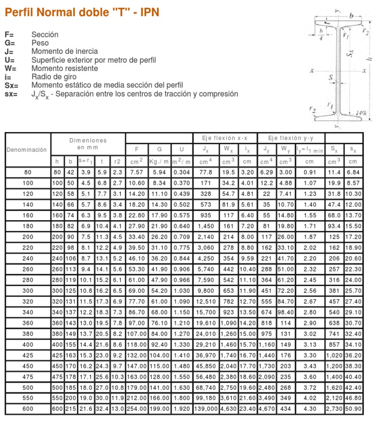 Perfil Normal Doble T - IPN | PDF | Mecanica clasica | Mecánica
