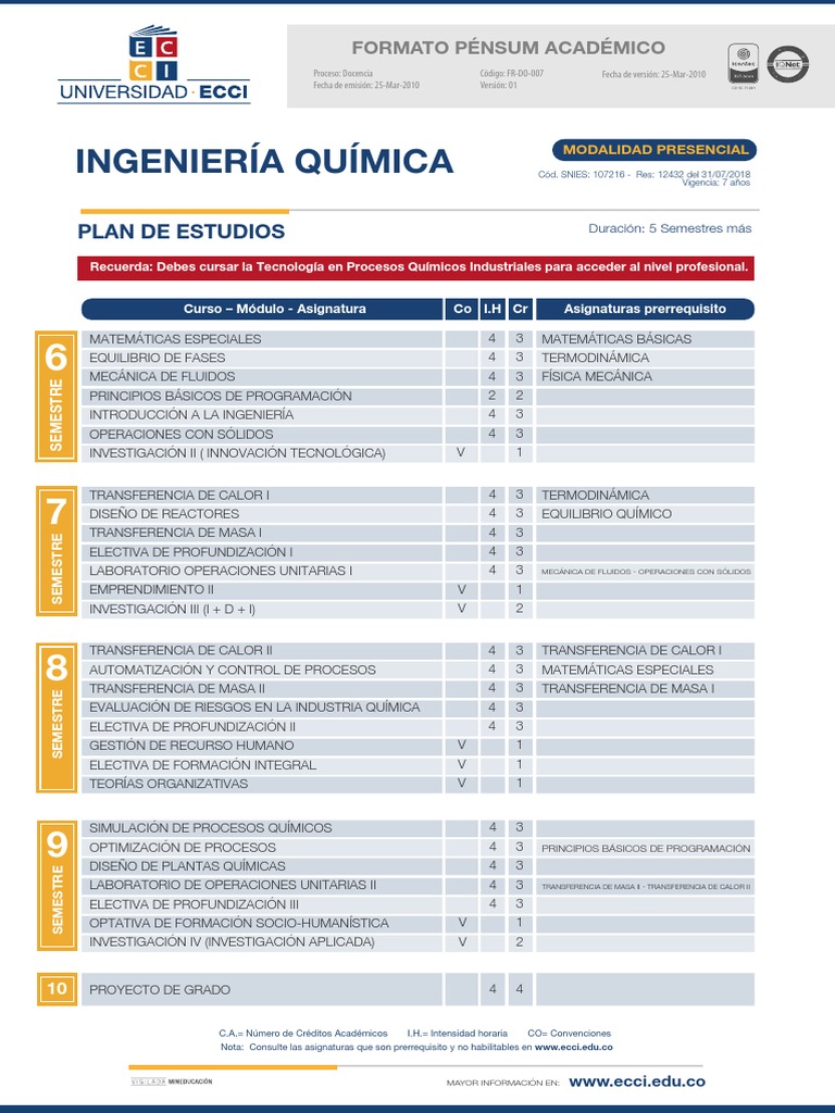 Plan Estudios Ing Quimica Pdf Transferencia De Masa Ingeniería