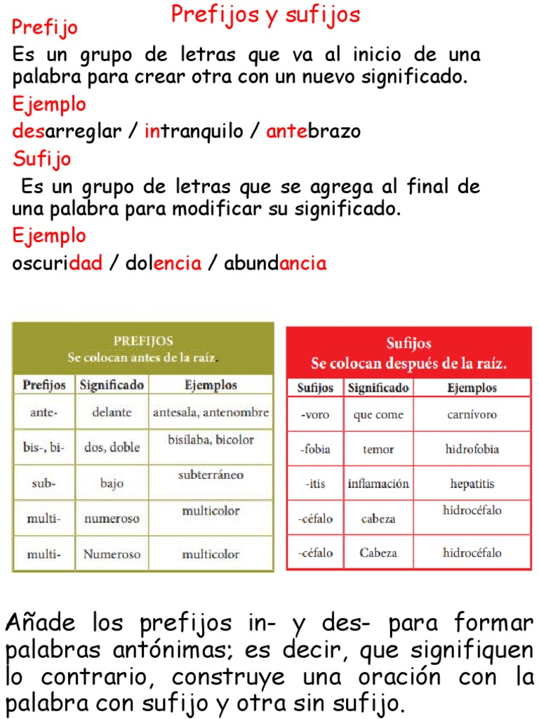Ejemplo De Prefijos Y Sufijos 50+ Determinar El Significado Usando