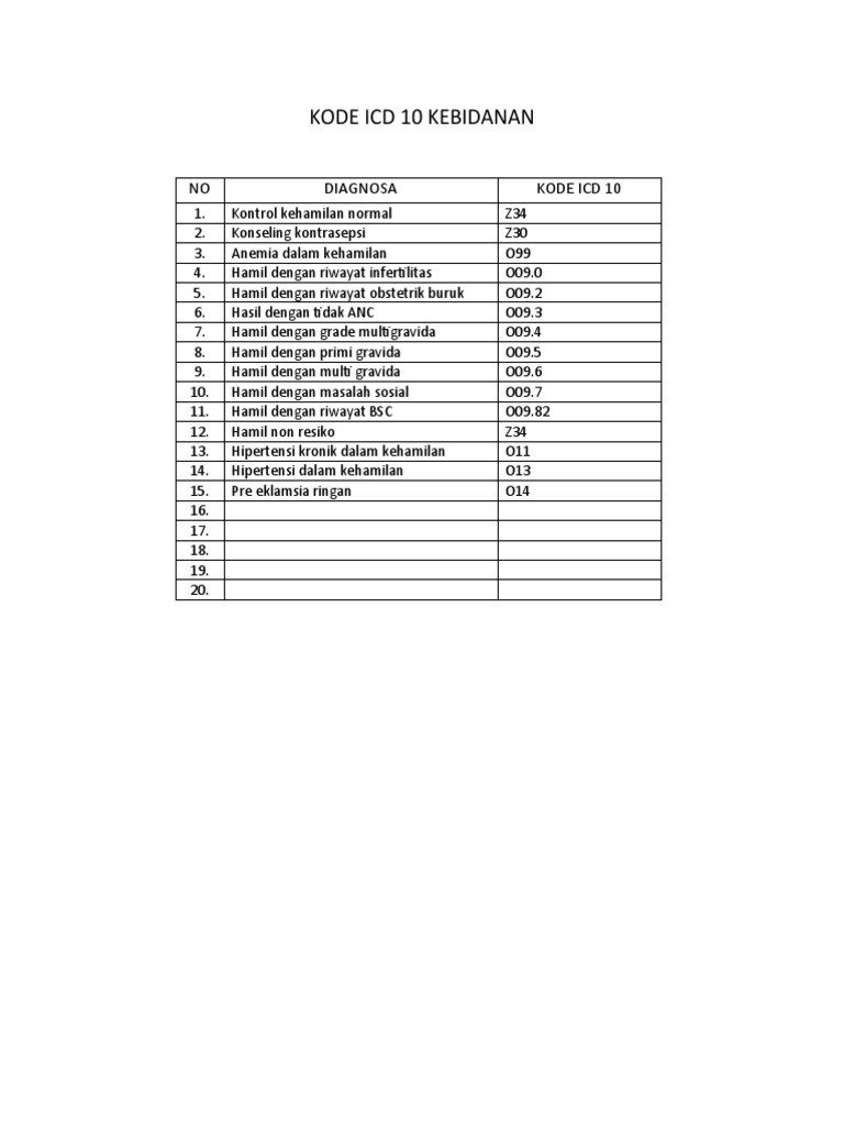 Kode Icd 10 Kebidanan | PDF | Sains & Matematika