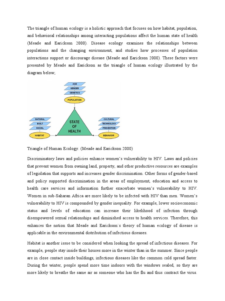 Ass Triangle of Human Ecology | PDF | Infection | Hiv/Aids