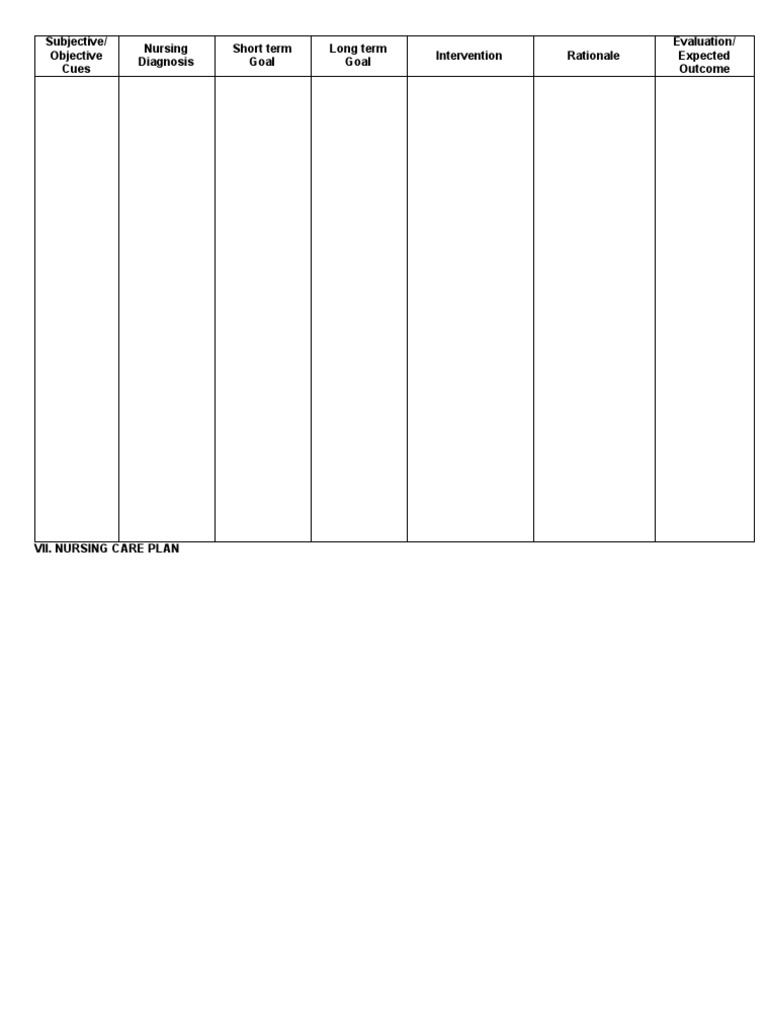 Subjective/ Objective Cues Nursing Diagnosis Short Term Goal Long Term ...