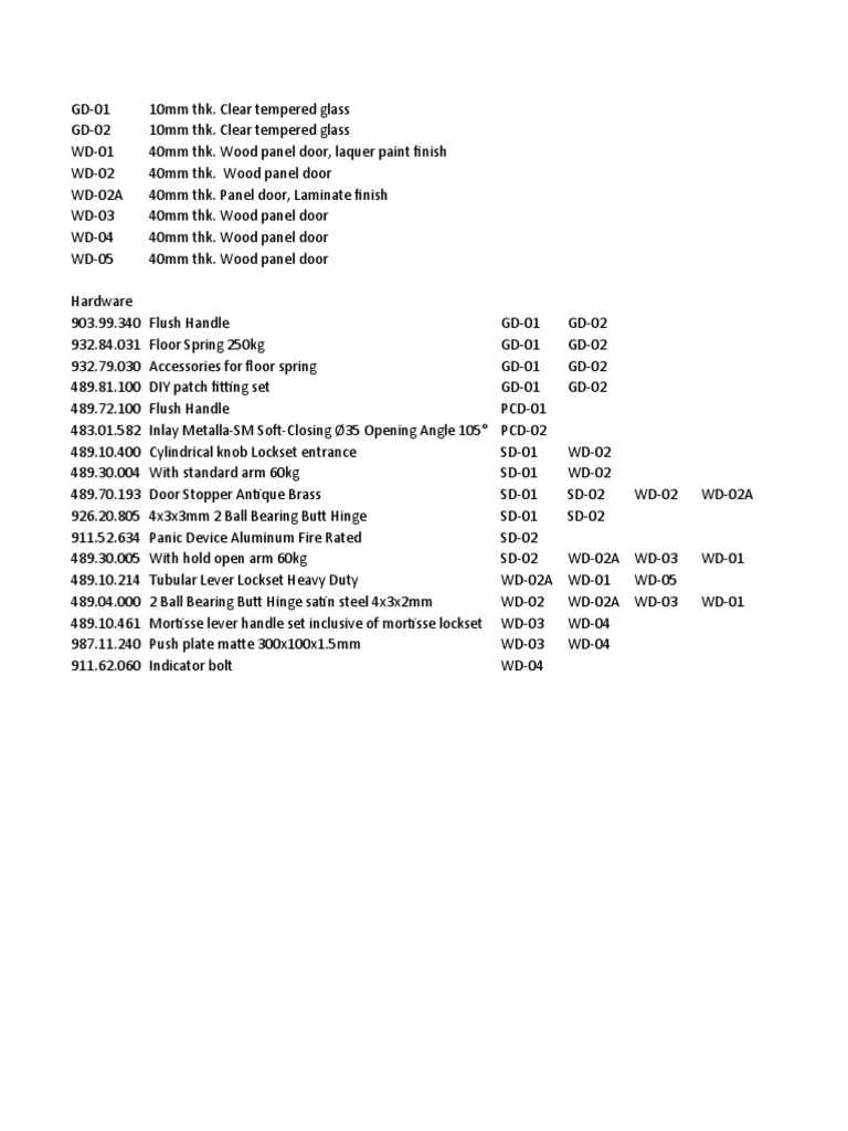 Hardware Schedule | PDF | Door | Building Engineering