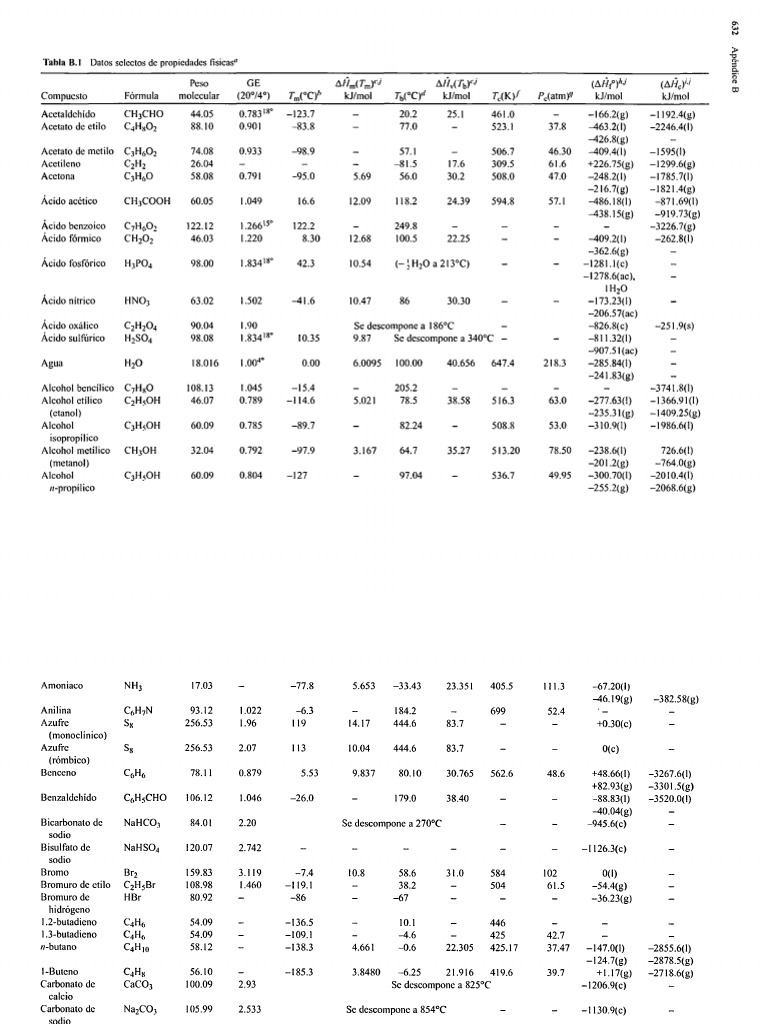 Tablas de Datos para El Balance de Energía (Anexo B, Felder) | PDF | Química | Productos de la ...