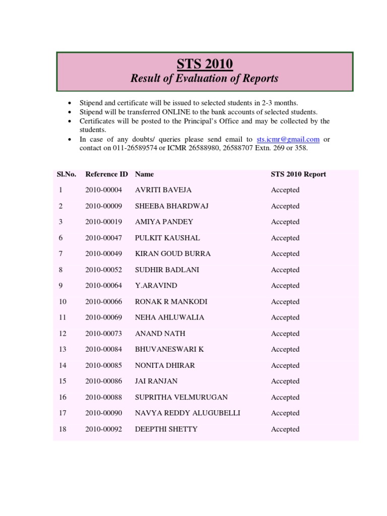 ICMR STS 2010 Report Submission Results | PDF | Sikhism | Leisure