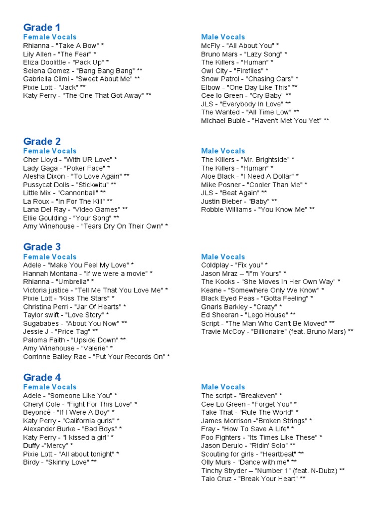 Grade 1: Female Vocals Male Vocals | Download Free PDF | Musicians ...