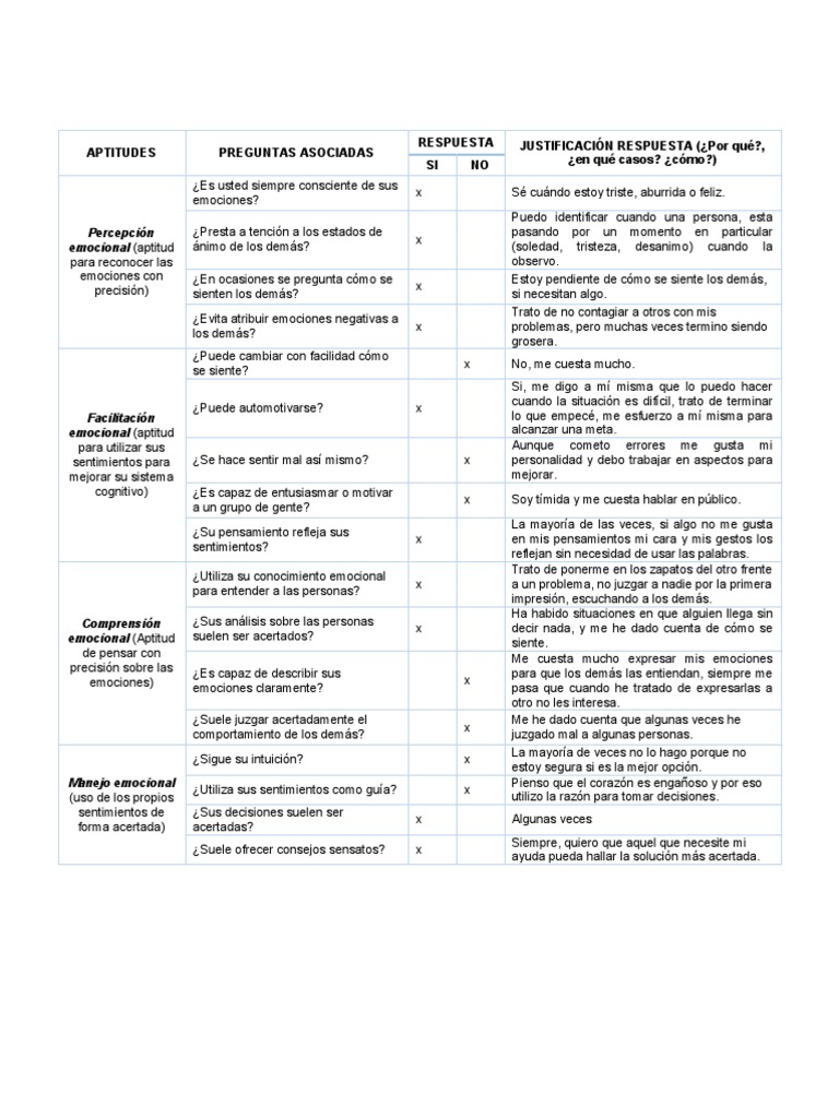 Matriz Manejo de Las Emociones | PDF | Las emociones | Inteligencia ...