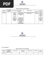 Action Plan Mapeh I | PDF