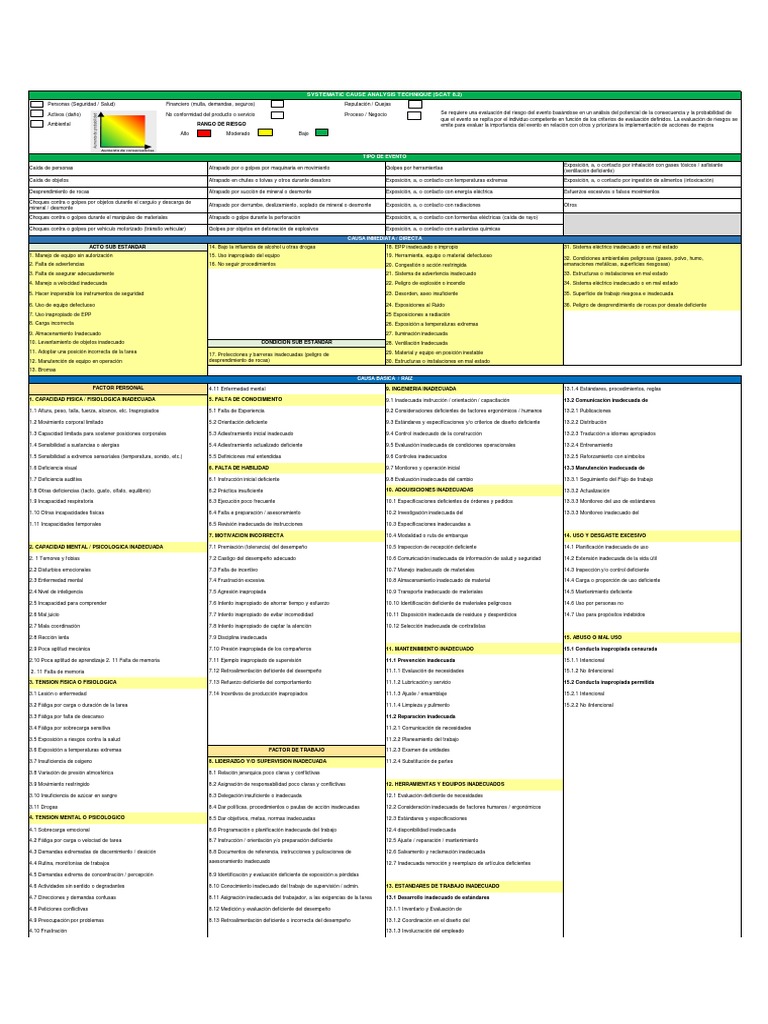 Tabla SCAT 8 4 | PDF | Naturaleza