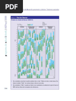 Test DENVER II | PDF
