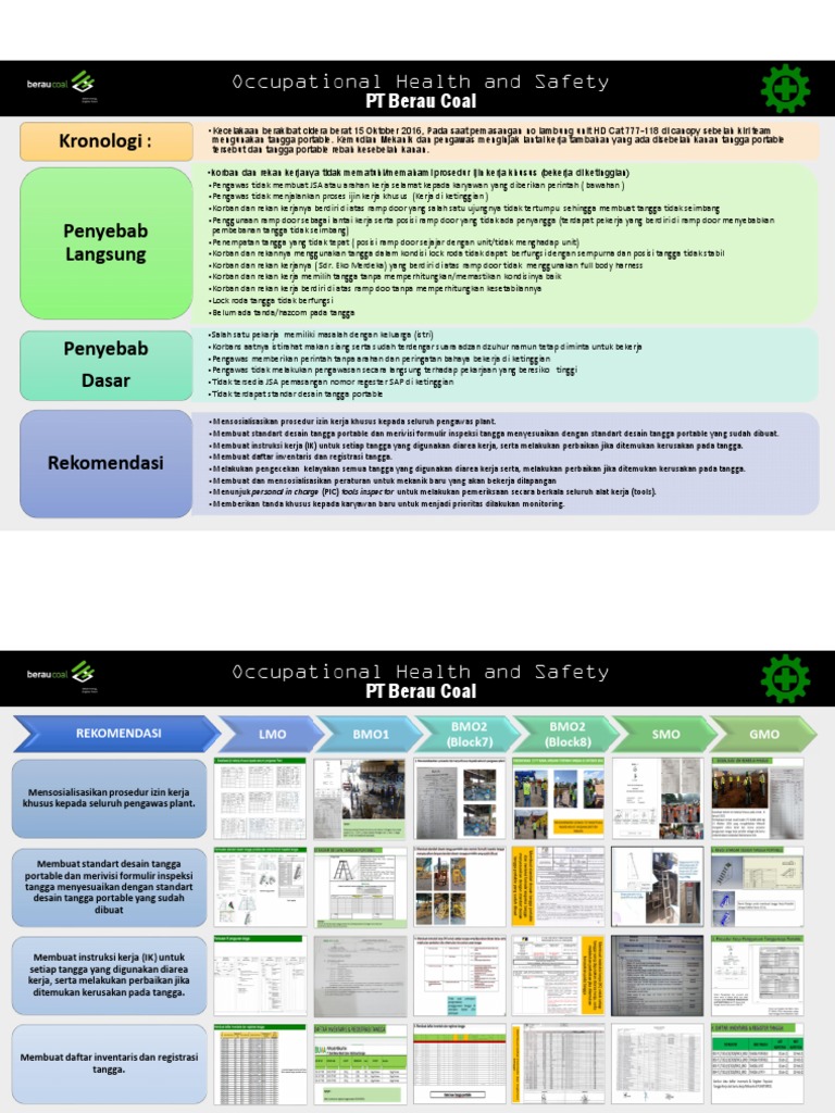 Safety Alert KECELAKAAN BERAKIBAT CIDERA BERAT - MEKANIK TERTIMPA ...