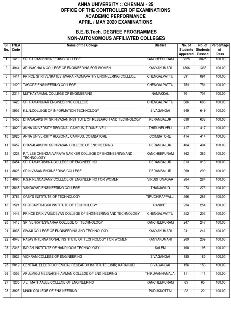 Pass Percentage Ug Regular Students Am20 With Tneacode | PDF | Academic ...