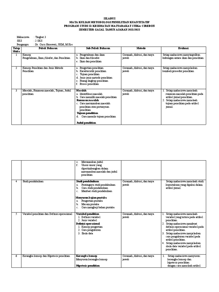 Silabus Metlit Kesmas 2021 | PDF