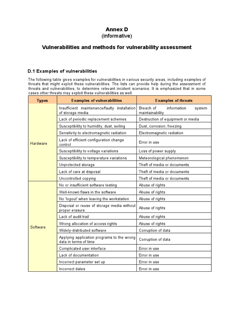 Annex D: (Informative) | PDF | Vulnerability (Computing) | Information ...