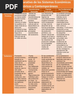 Tabla De Comparacion De Sistemas Economicos