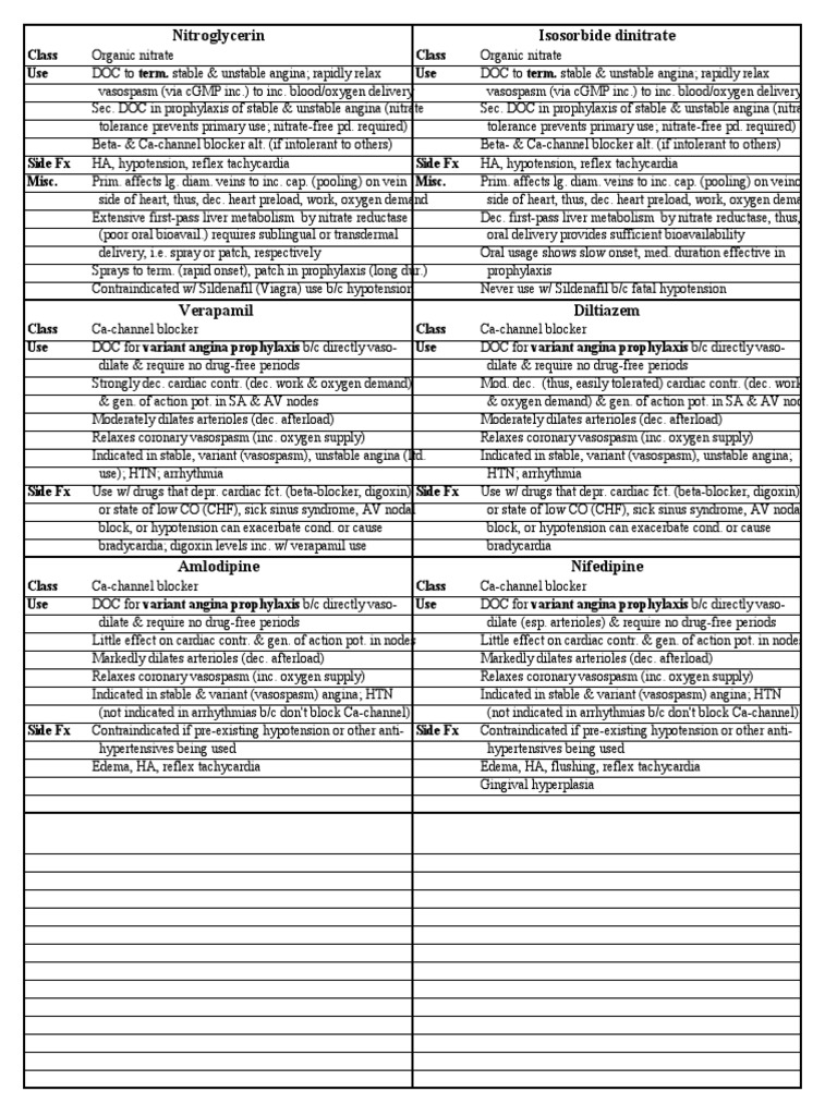 Nitroglycerin Isosorbide Dinitrate: Class Class Use Use | PDF | Heart ...