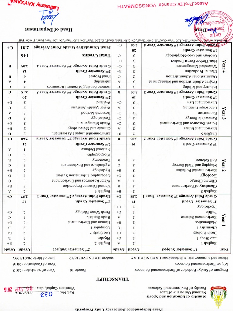 Bachelor Degree Transcript | PDF
