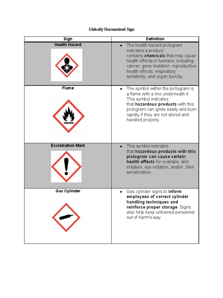 Globally Harmonized Sign Sign Health Hazard: Pictogram Can Cause ...