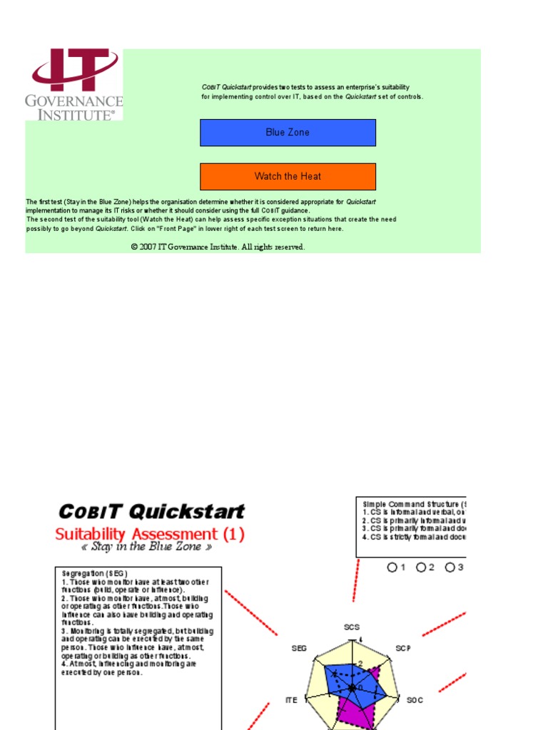 Blue Zone: C T Quickstart Provides Two Tests To Assess An Enterprise's ...