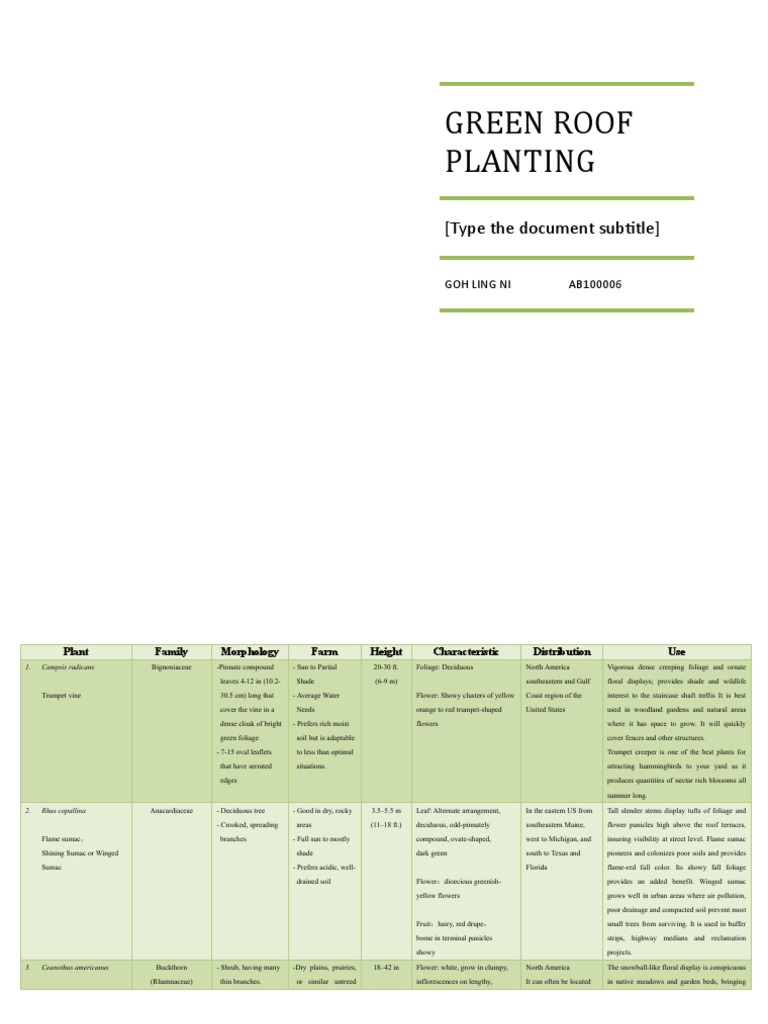 Green Roof Planting Guide | PDF | Leaf | Botany