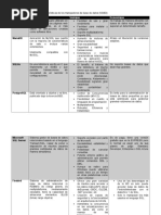 Mapa Conceptual SGBD | PDF