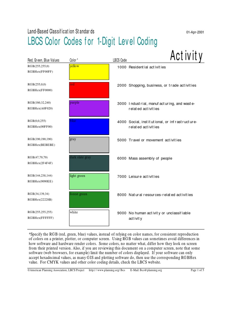 LBCS color codes | Rgb Color Model | Color