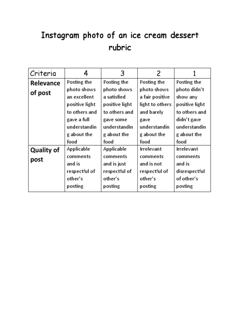 Ice Cream Dessert Rubric | PDF