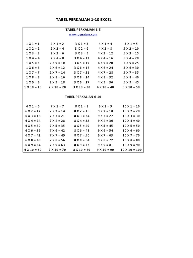 Tabel Perkalian 1-10 | PDF