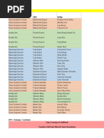 7 Star - Prestige + Relics + Stat Focus MCOC | PDF | Comics Characters ...