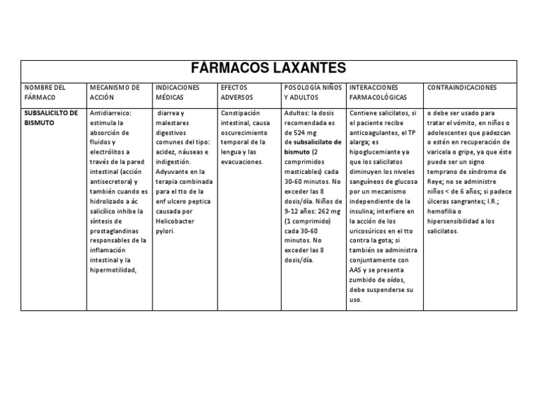 FÁRMACOS LAXANTES pt14 | PDF | Diarrea | Especialidades Medicas