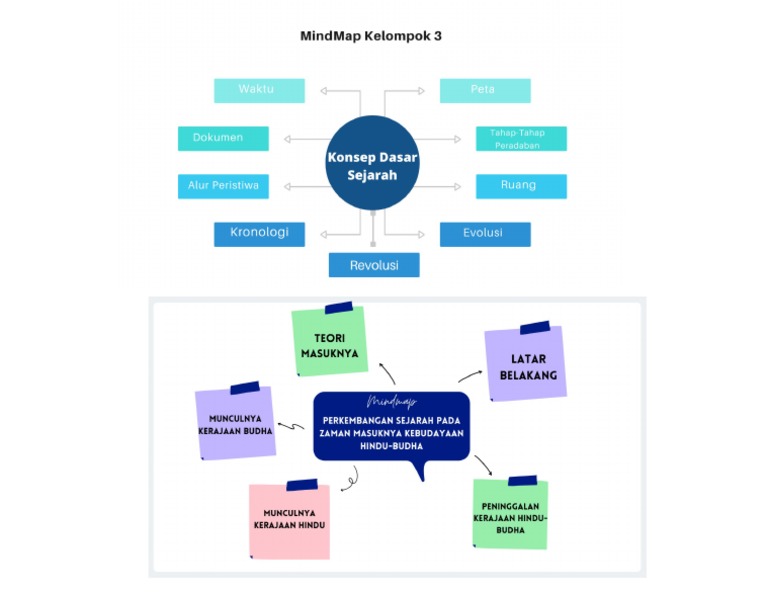 Kelompok 3 Mindmap IPS | PDF