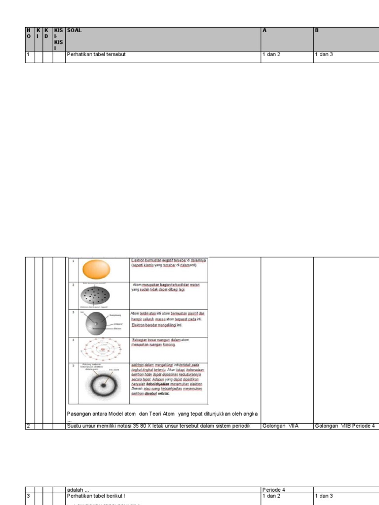 Format Bank Soal KIMIA2 | PDF